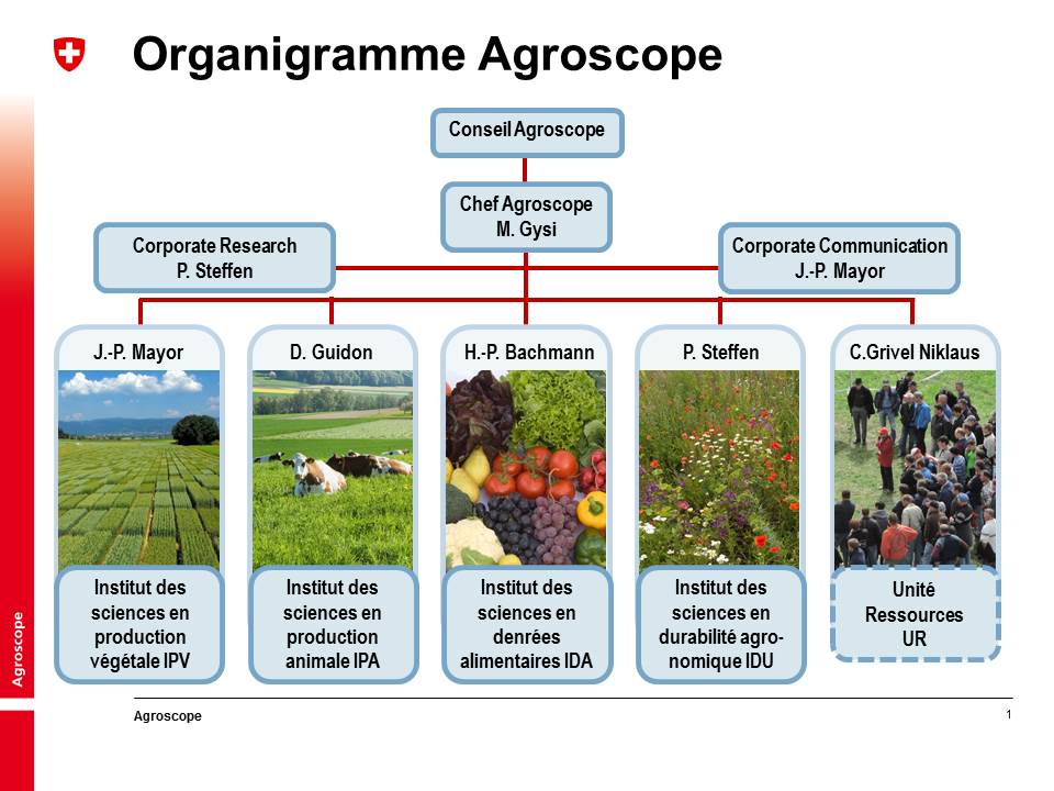 Conférence de presse Agroscope